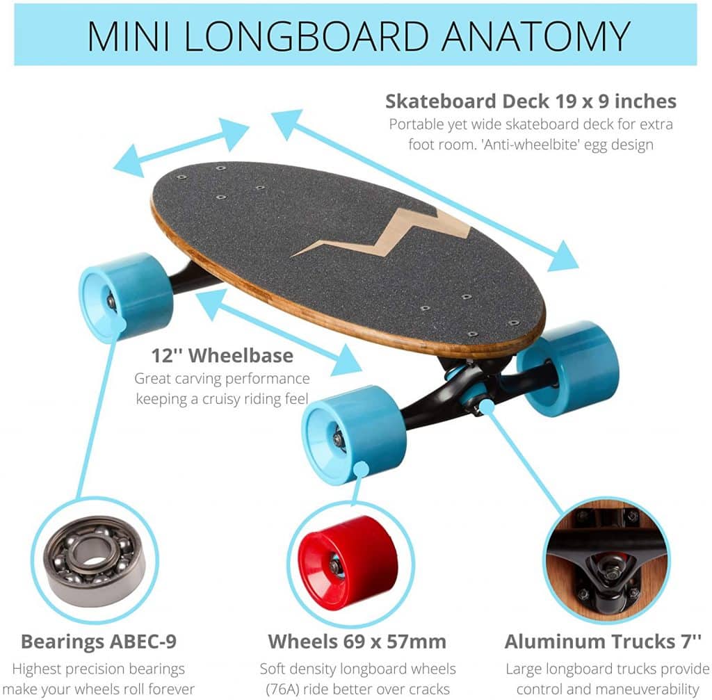 Eggboards Mini Longboard Review 2024